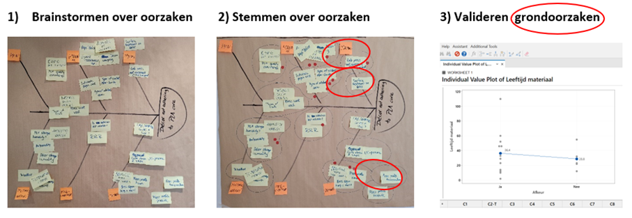 Van topper naar topteam? Samen met een visgraat kom je verder