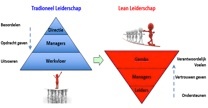 Lean leiderschap – Hoe pas je het succesvol toe?