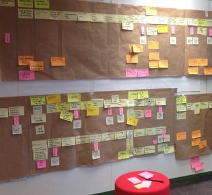 Makigami | Lean Six Sigma Partners