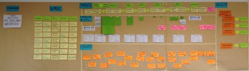 Makigami | Lean Six Sigma Partners