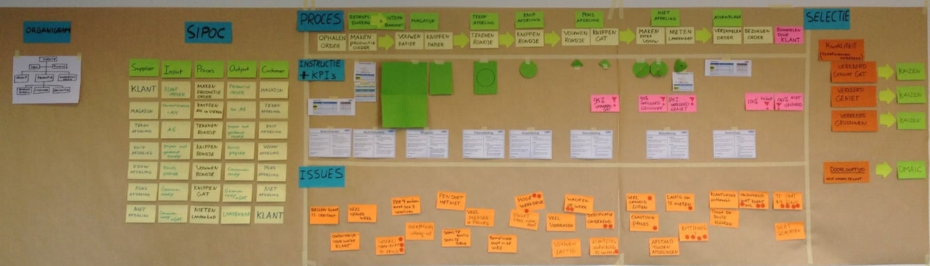 Makigami | Lean Six Sigma Partners