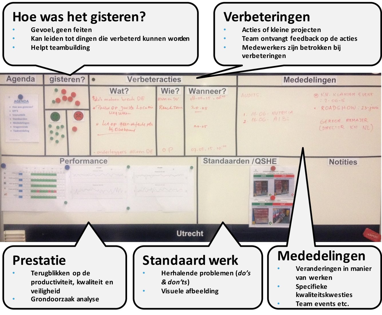 Dagstart | Lean Six Sigma Partners