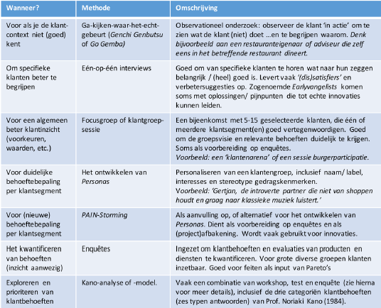 Voice Of the Customer | Lean Six Sigma Partners