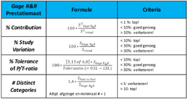 Gage R&R | Lean Six Sigma Partners