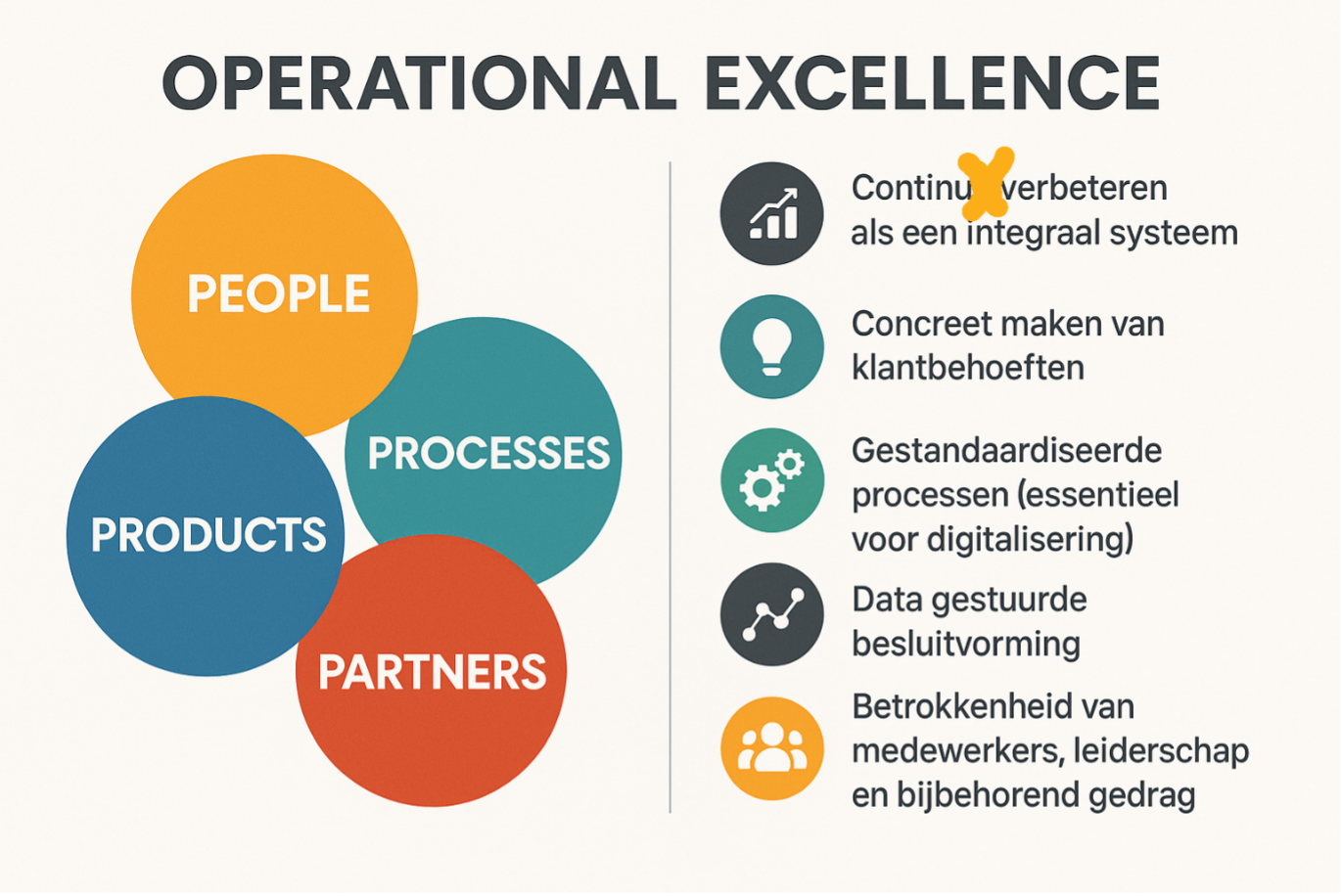 Operational Excellence (OpEx) als strategie; waarom Lean Six Sigma en ...