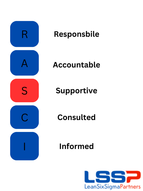 RASCI of RACI-matrix? De verschillen en wanneer je welke gebruikt