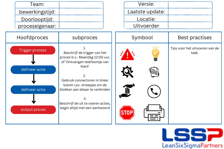 Standard operating procedure (SOP) | Lean Six Sigma Partners