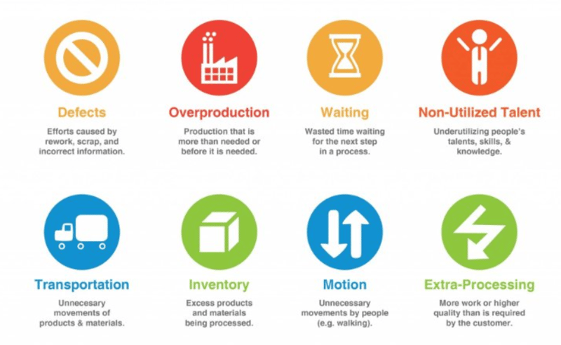 De basisprincipes van Leanen waarom het werkt