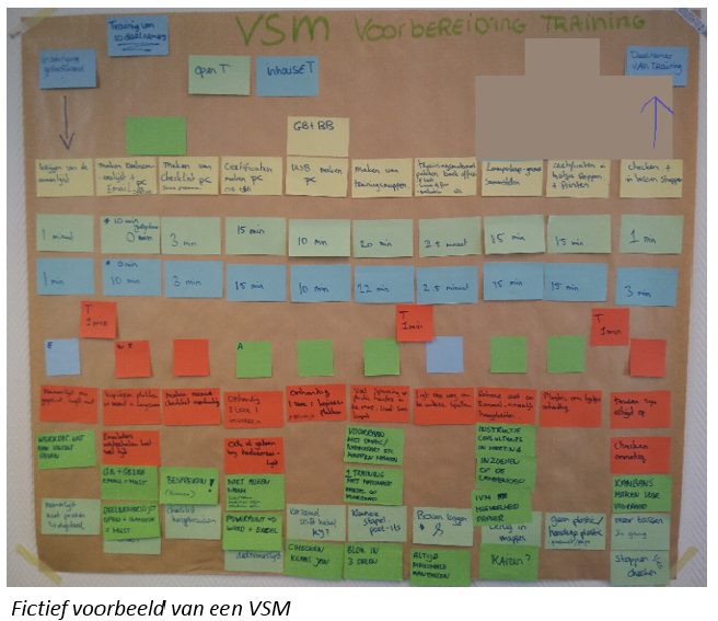 De 5 belangrijkste tools in de Yellow Belt training | LSSP