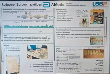 A3 methode | Lean Six Sigma Partners