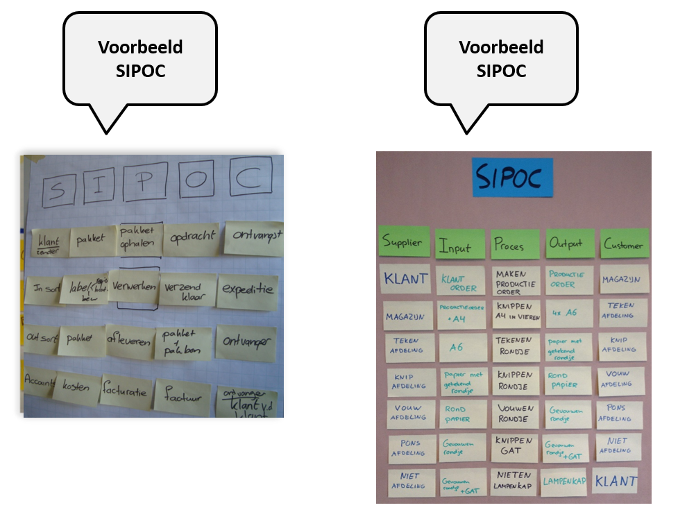 Vele werkvormen in DMAIC | Lean Six Sigma Partners