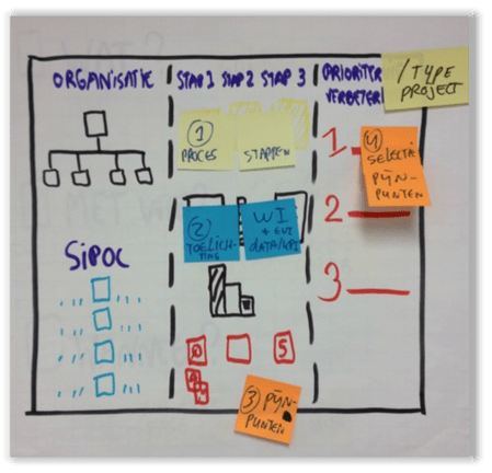 Brown Paper Process Mapping | Lean Six Sigma Partners