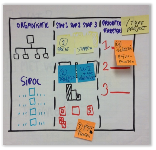 Brown Paper Process Mapping | Lean Six Sigma Partners