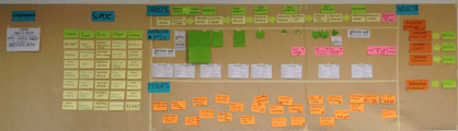 Brown Paper Process Mapping | Lean Six Sigma Partners
