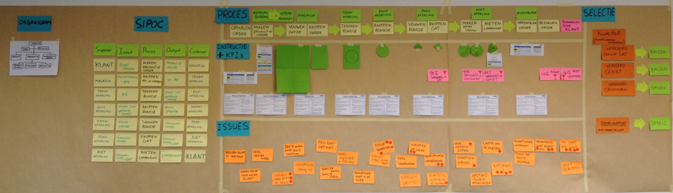 Brown Paper Process Mapping | Lean Six Sigma Partners