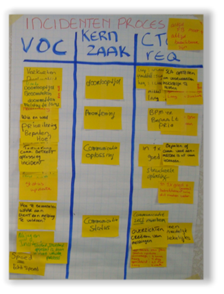 CTC requirements en tools | Lean Six Sigma Partners