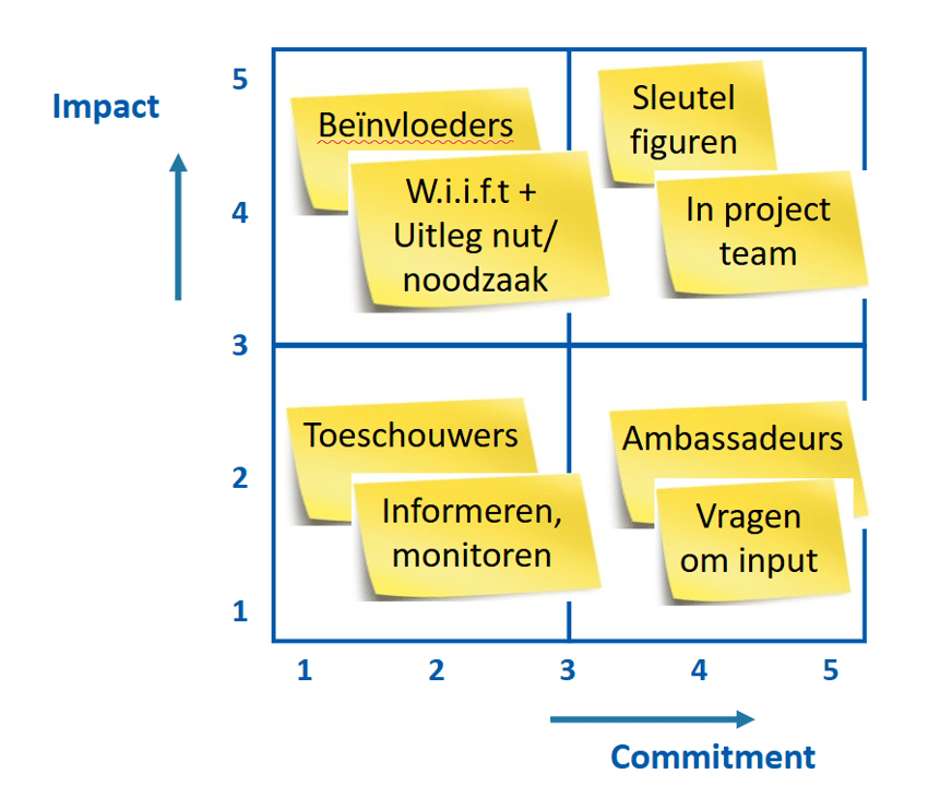 5 tips voor effectief stakeholder management