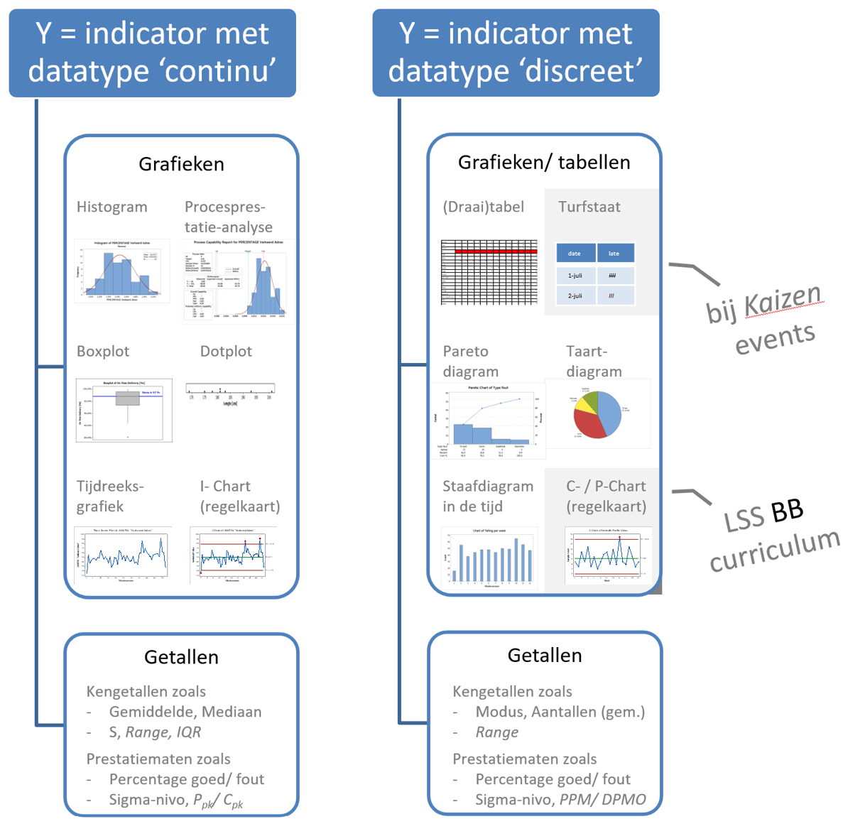 Nulmeting | Lean Six Sigma Partners