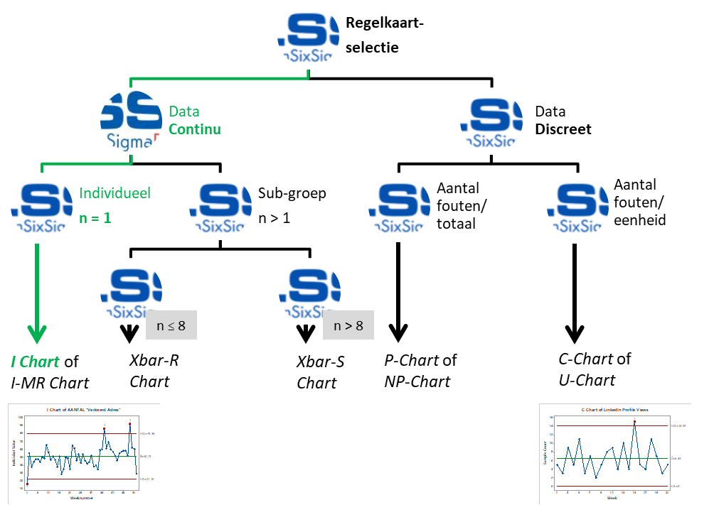 Control Chart | Lean Six Sigma Partners