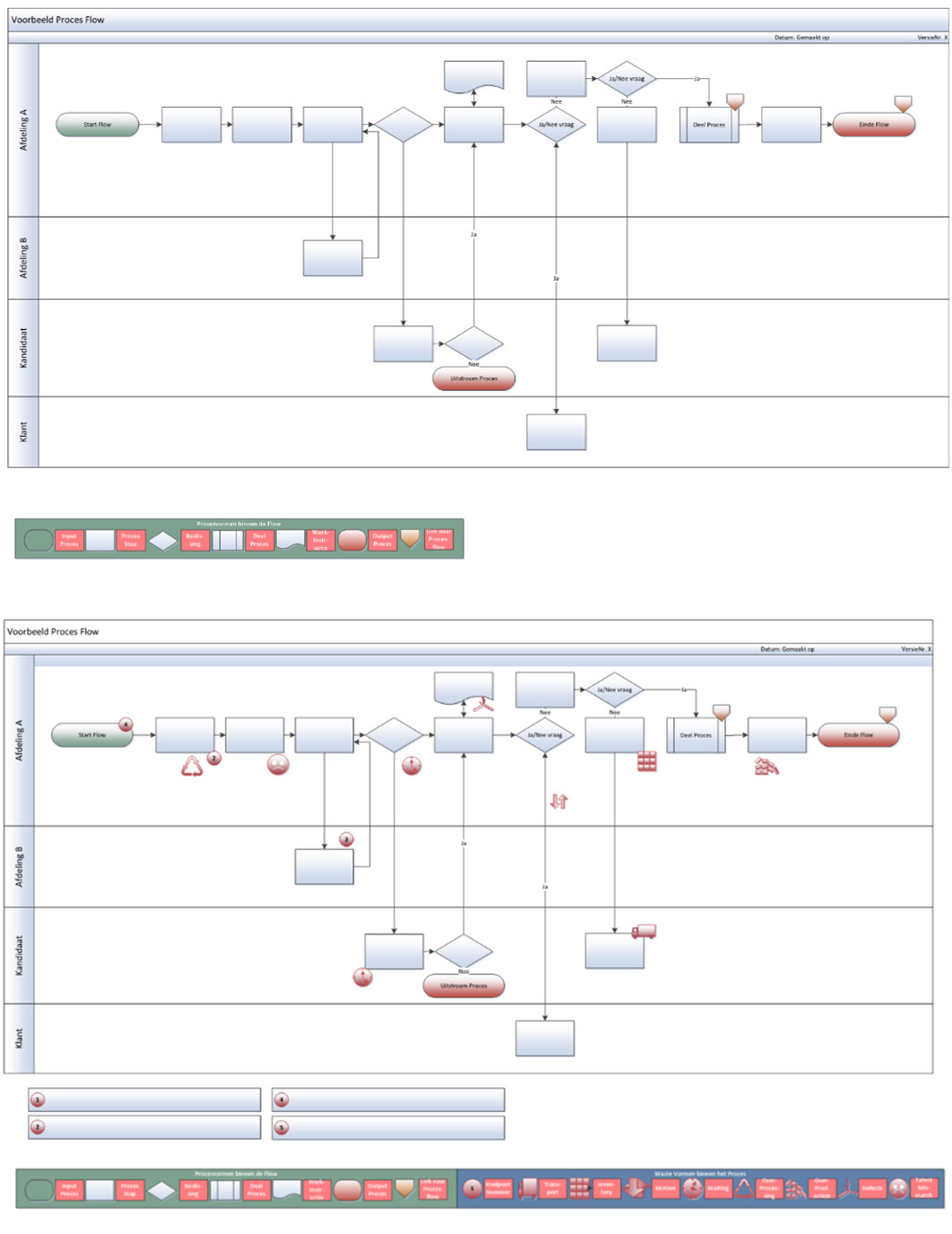 Procesbeschrijving | Lean Six Sigma Partners