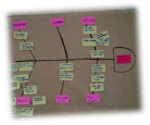 Visgraatdiagram | Lean Six Sigma Partners