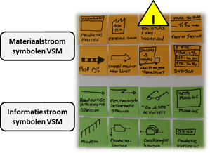Value Stream Mapping (VSM) | Lean Six Sigma Partners