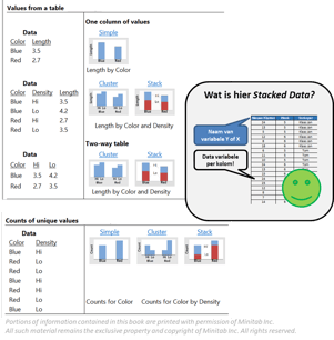Staafdiagram (bar-chart) | Lean Six Sigma Partners