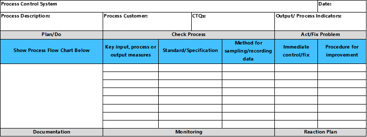 Control Plan | Lean Six Sigma Partners