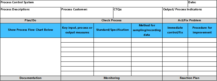 Control Plan | Lean Six Sigma Partners