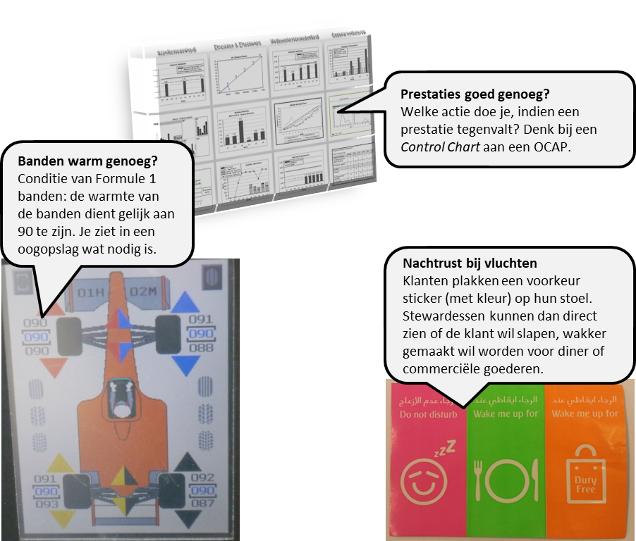 Visual Management | Lean Six Sigma Partners