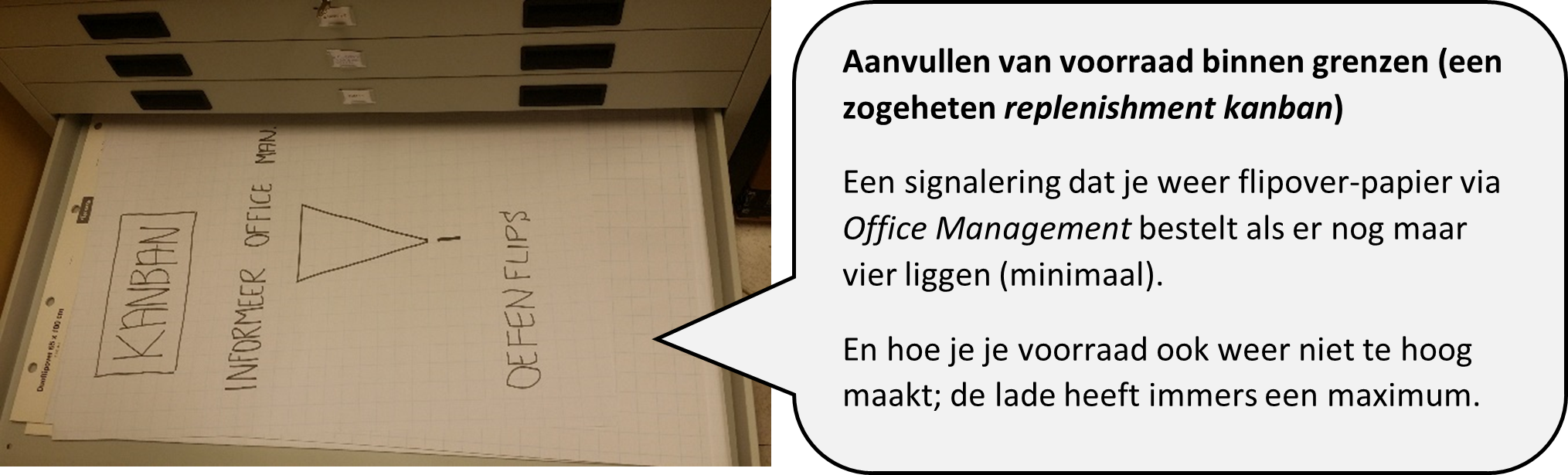 Wat is kanban? De oorsprong en de kracht van kanbanborden