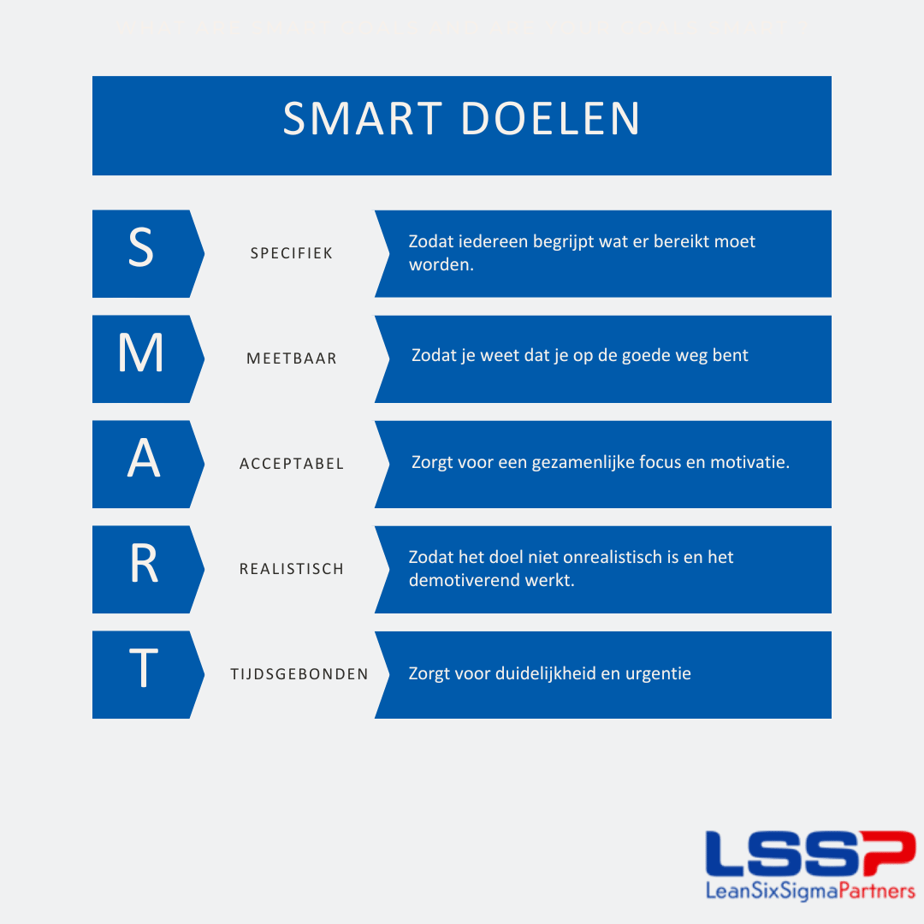 SMART-doelen: wat zijn ze en hoe stel je ze op?
