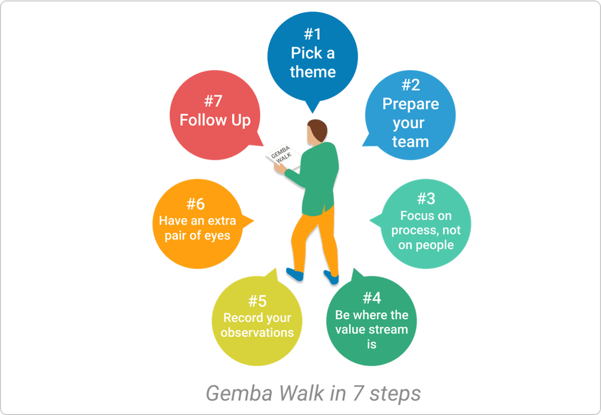 Wat is Go to Gemba (+ stappenplan)