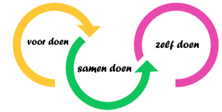 5 voordelen van een Green Belt training