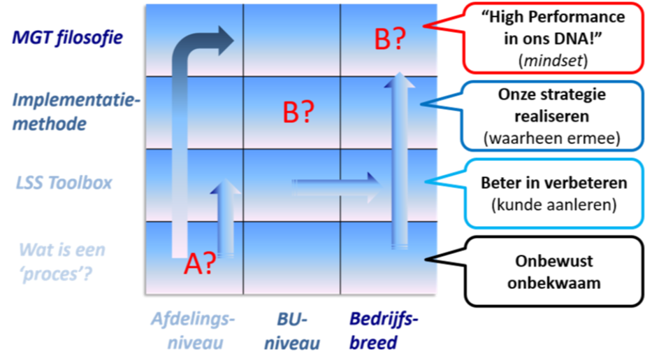 Lean Quick Scan | Lean Six Sigma Partners