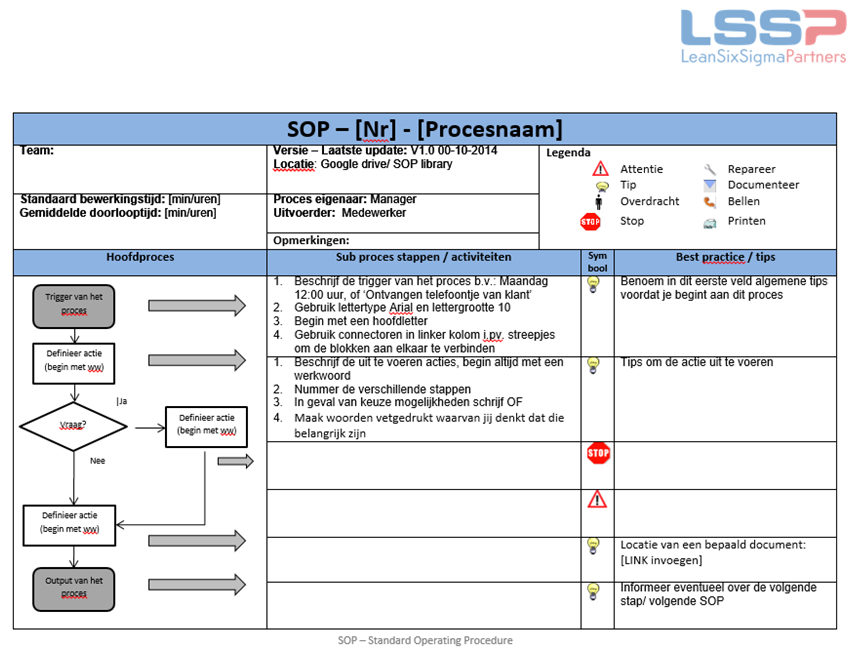 Standard Operating Procedure SOP Lean Six Sigma Partners