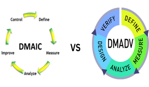 DMAIC vs. DMADV – Welke methode past bij jouw project?