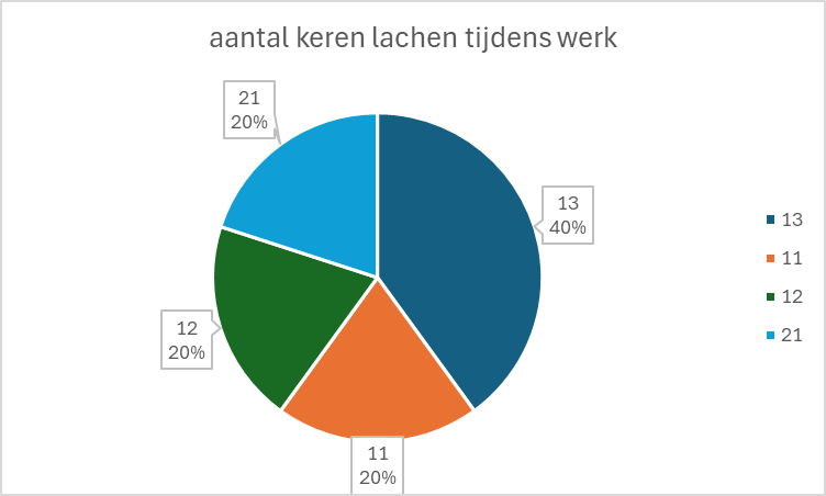 Modus, mediaan & gemiddelde – Wat betekenen ze?